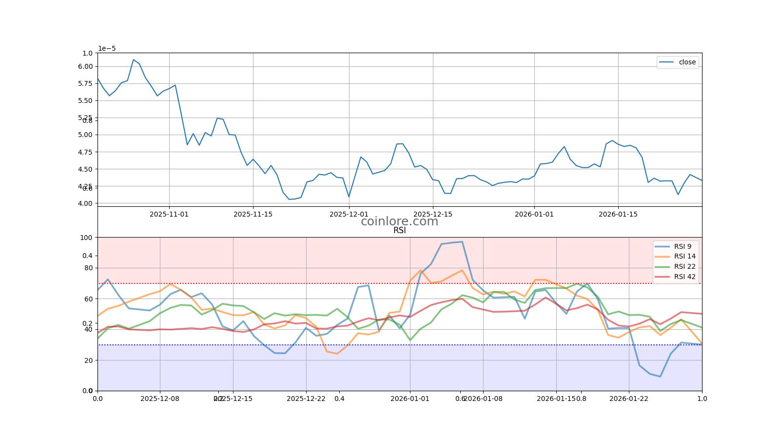 Remme RSI indicator