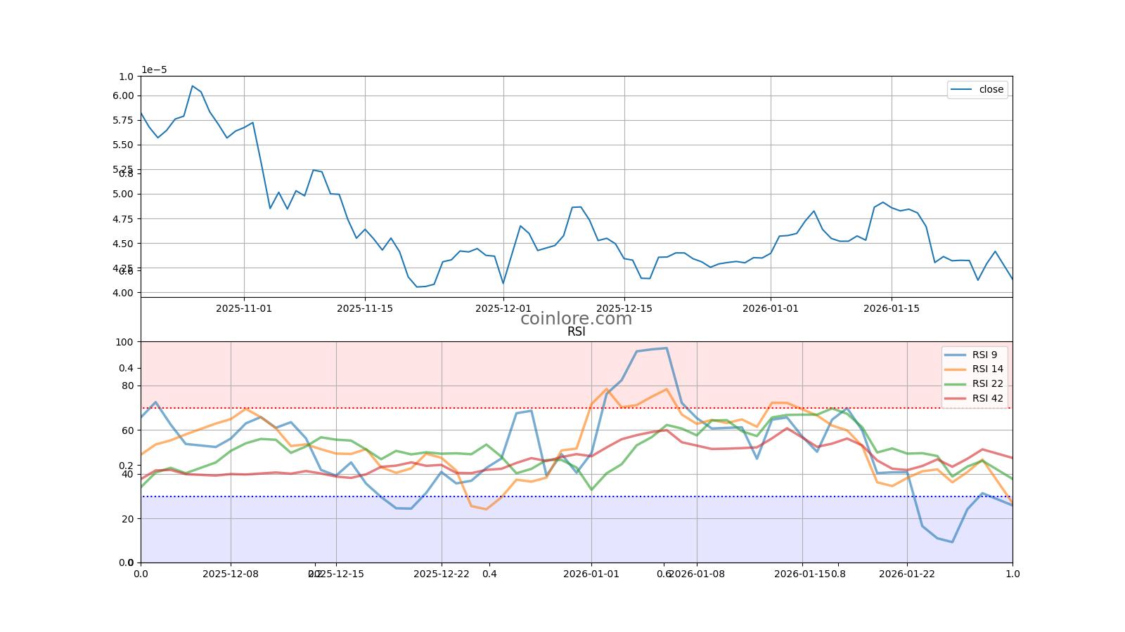 Remme RSI indicator