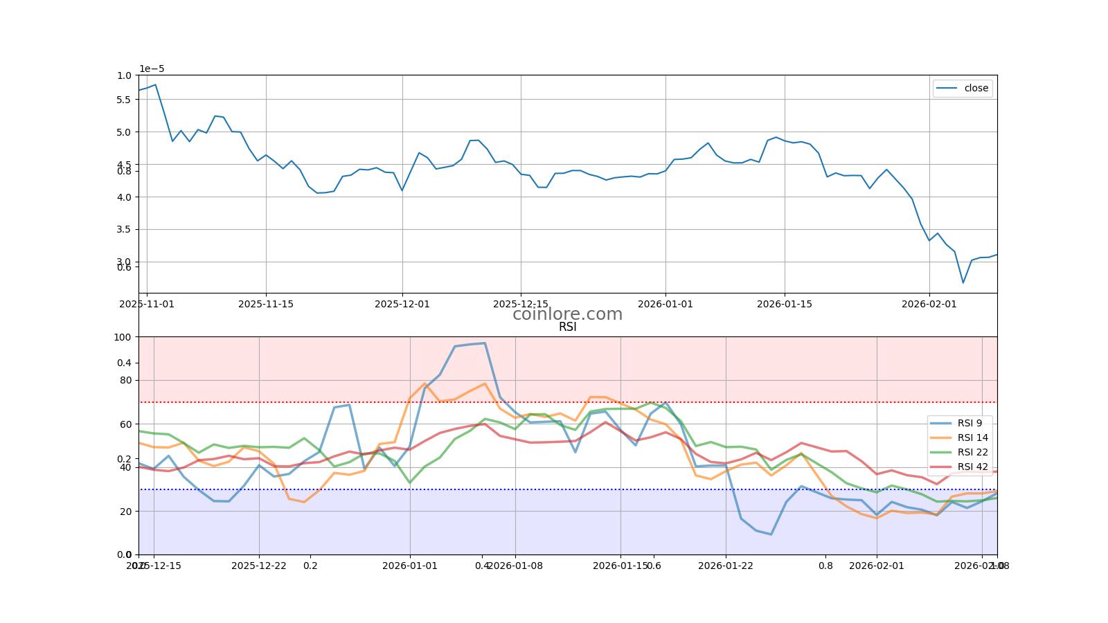 Remme RSI indicator