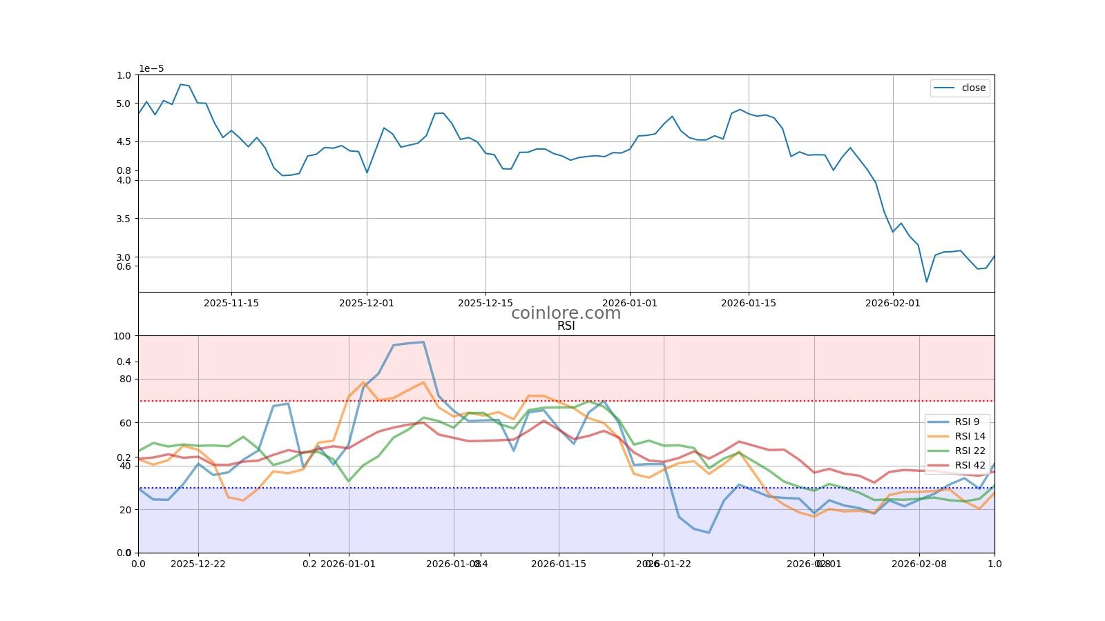 Remme RSI indicator