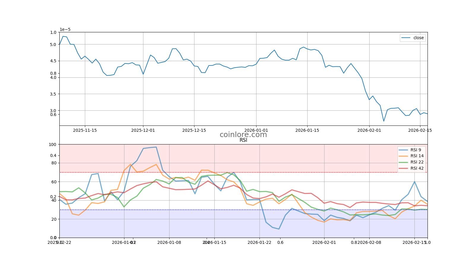 Remme RSI indicator