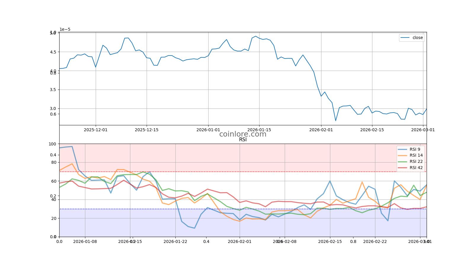 Remme RSI indicator