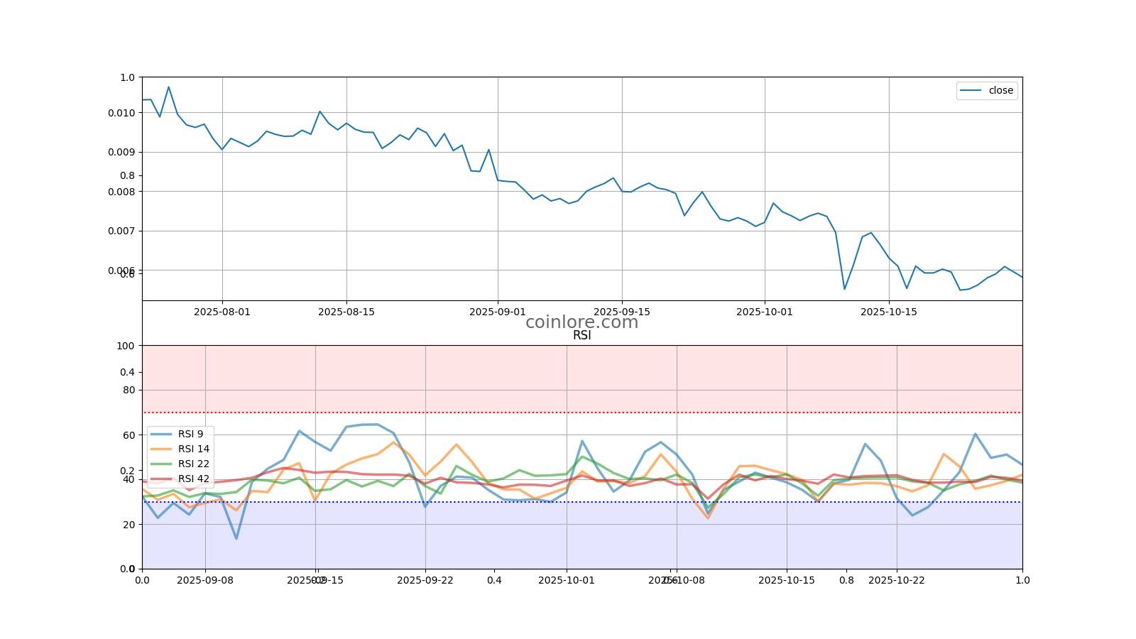 Ren RSI indicator