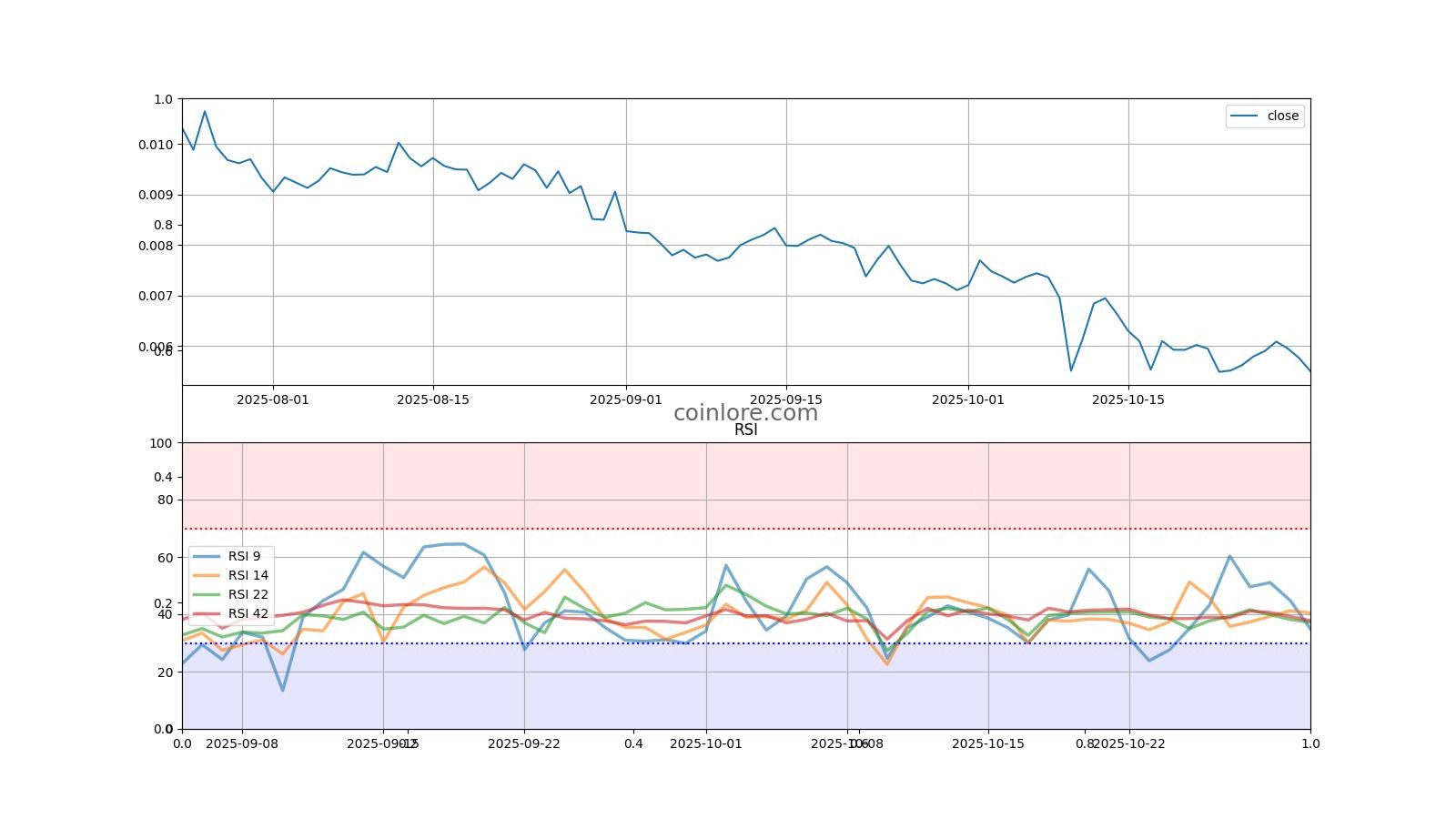 Ren RSI indicator