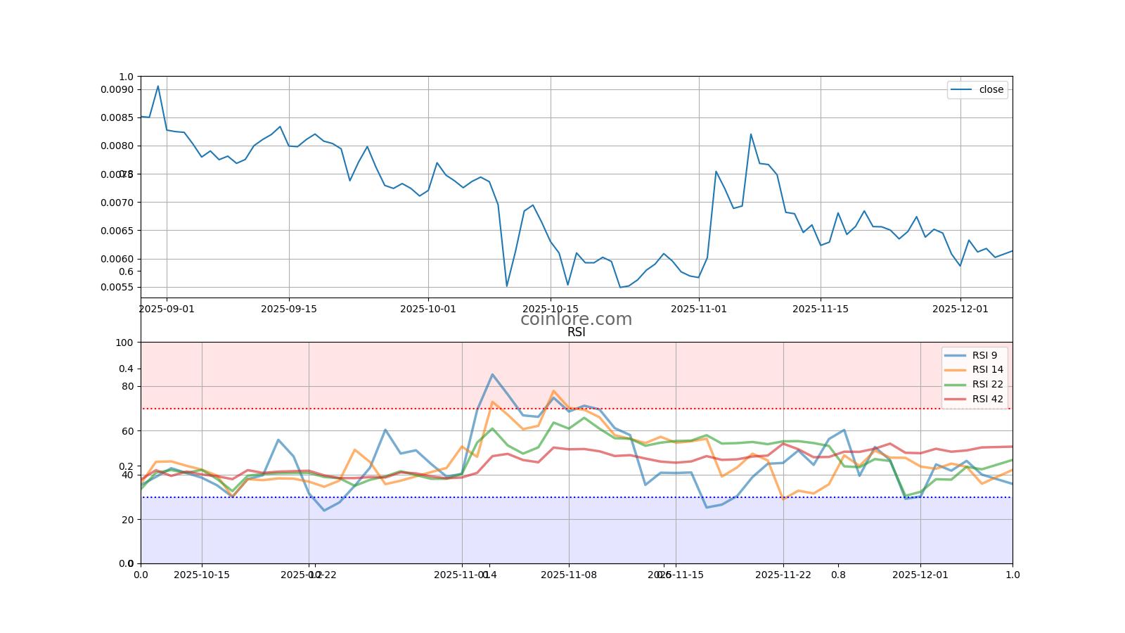 Ren RSI indicator