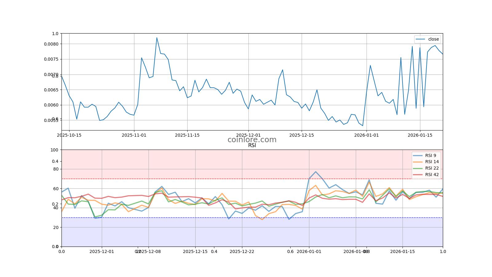 Ren RSI indicator