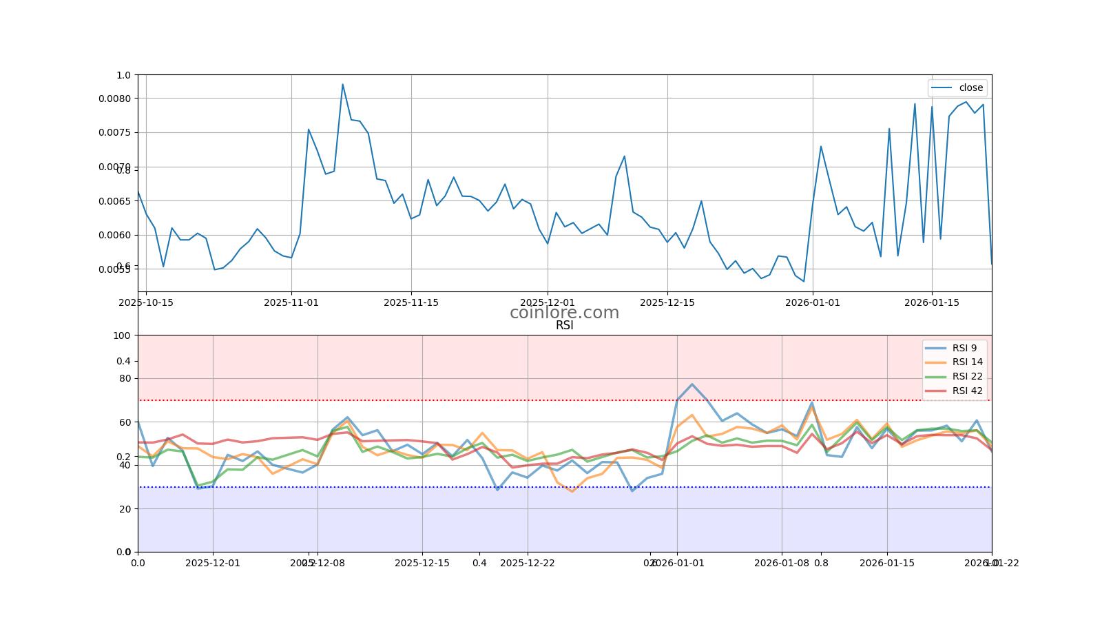 Ren RSI indicator