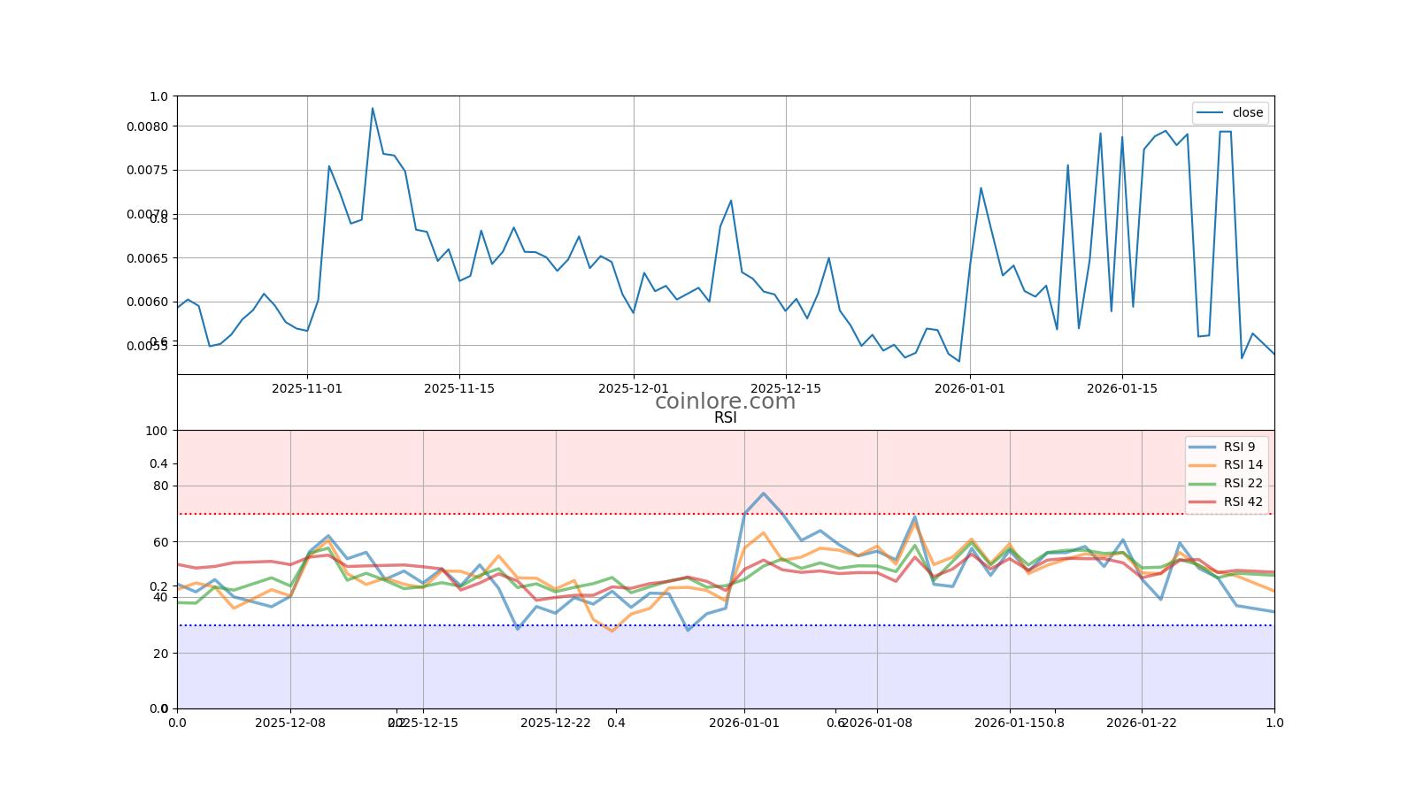 Ren RSI indicator