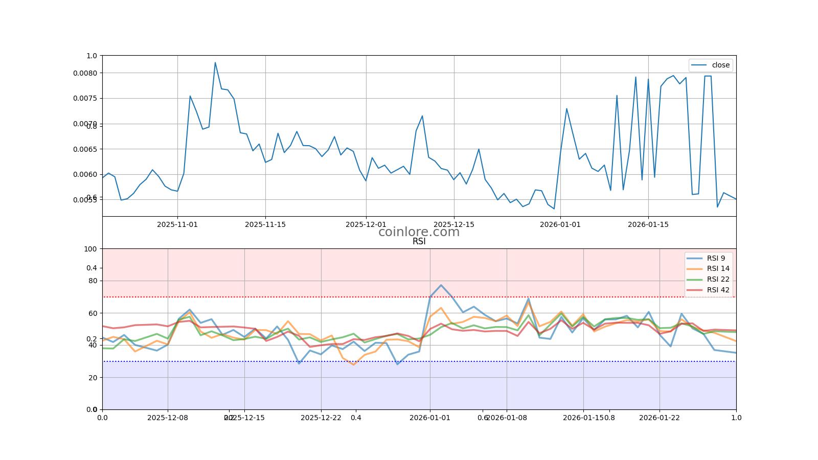 Ren RSI indicator