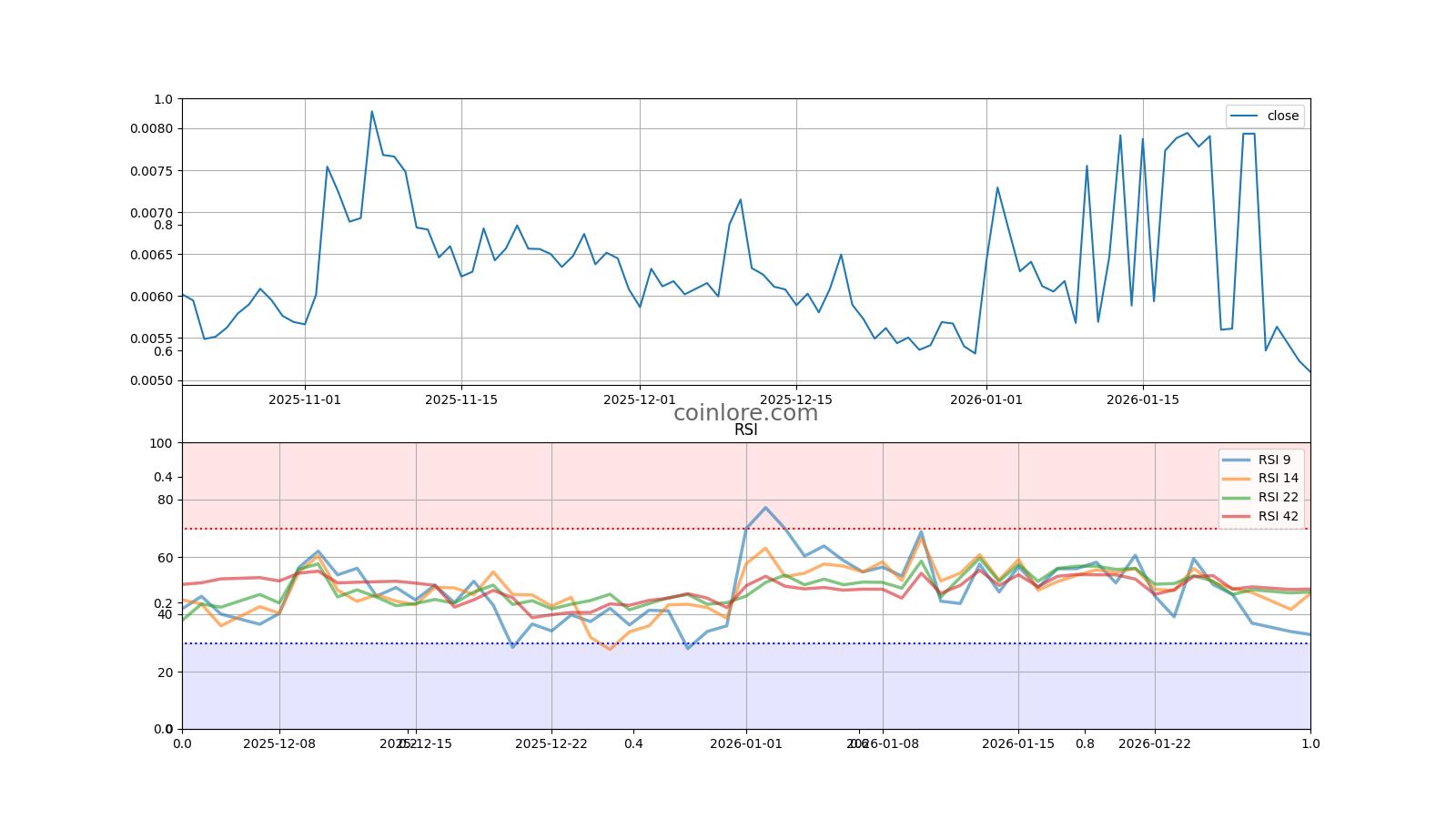 Ren RSI indicator