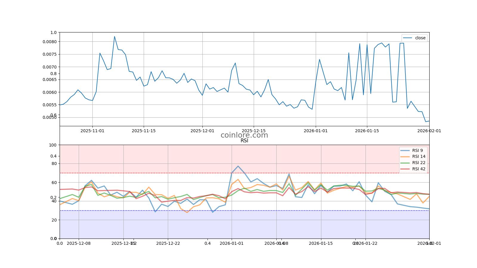 Ren RSI indicator