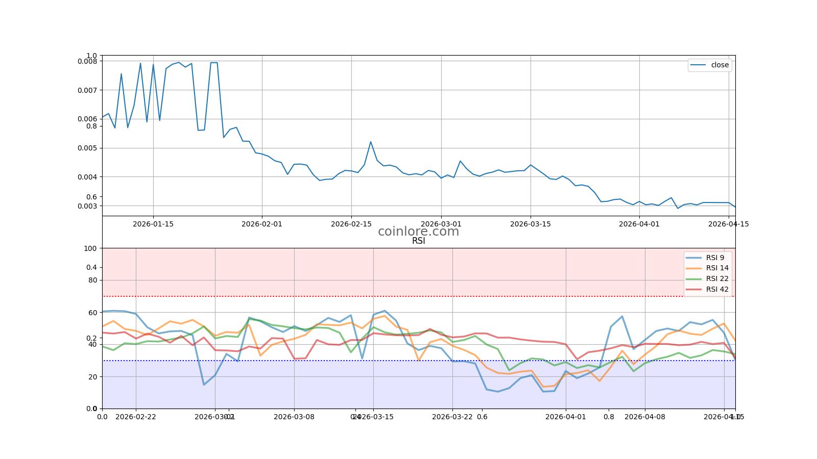 Ren RSI indicator
