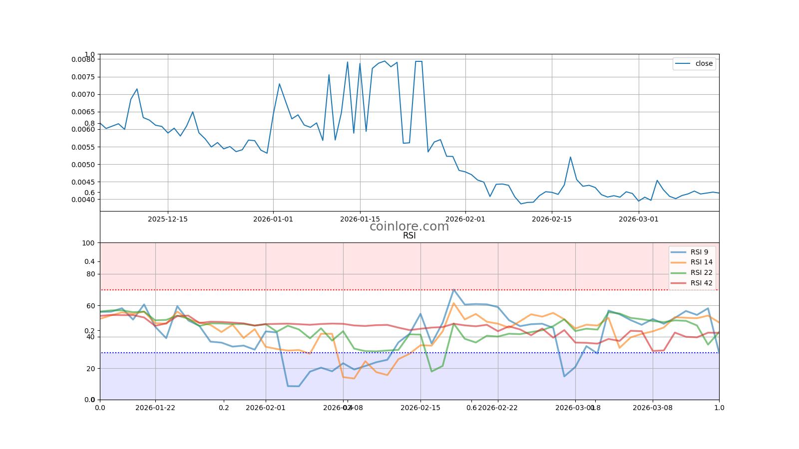Ren RSI indicator