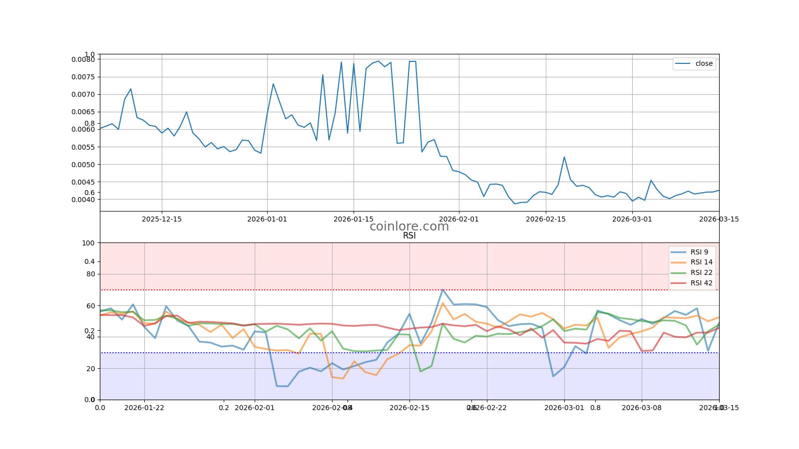 Ren RSI indicator