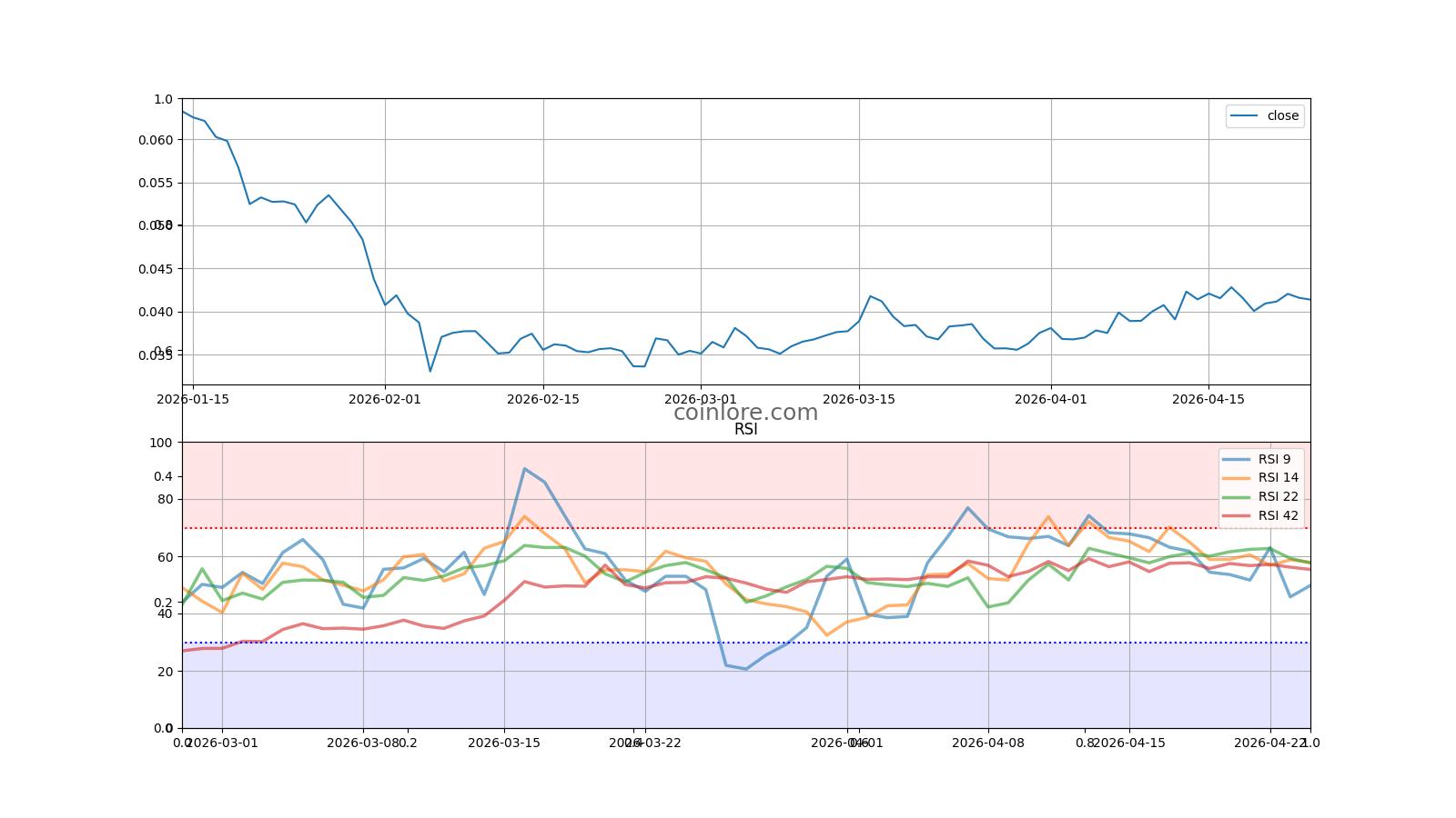 Renascent Finance RSI indicator