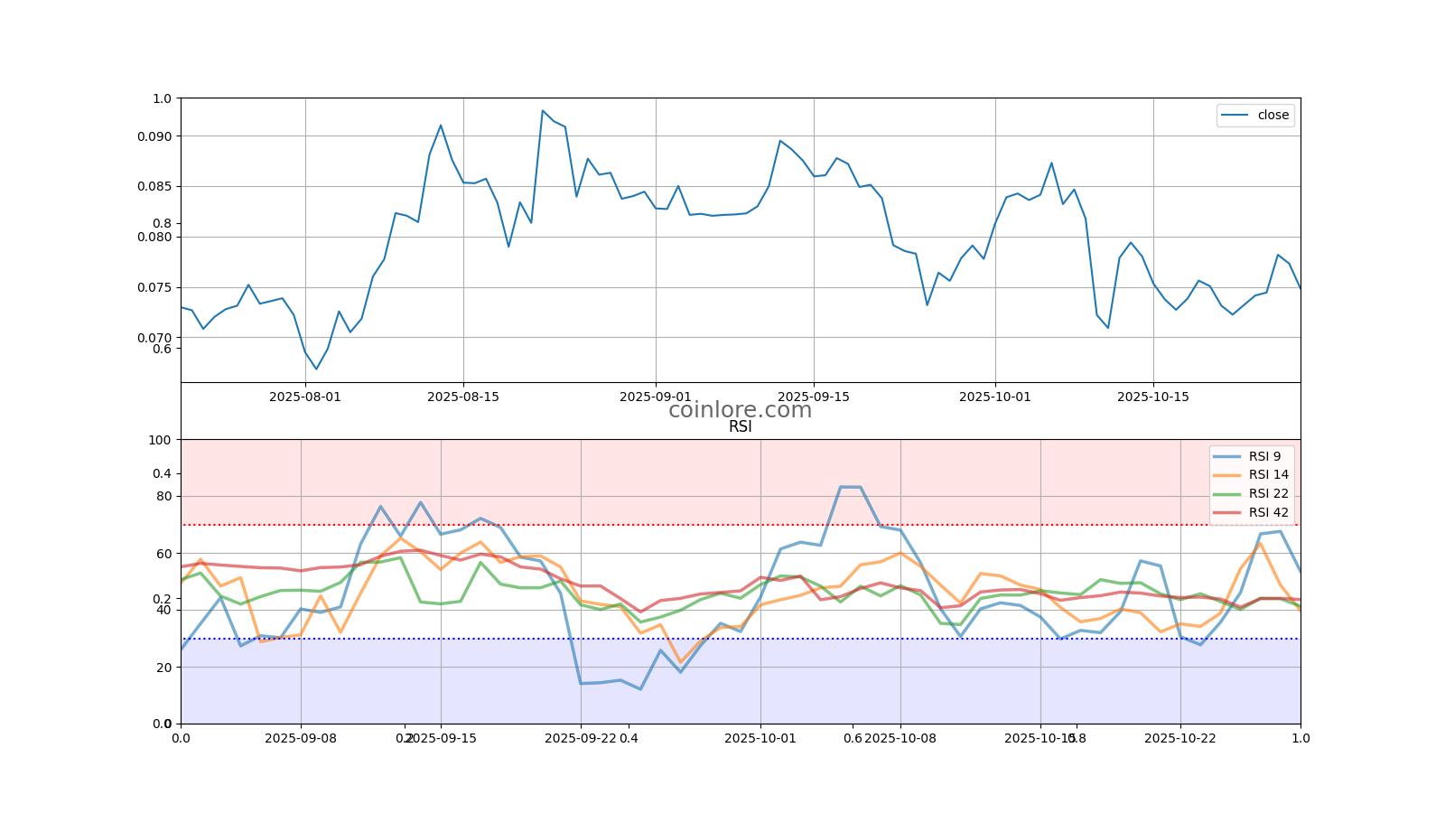 Renascent Finance RSI indicator