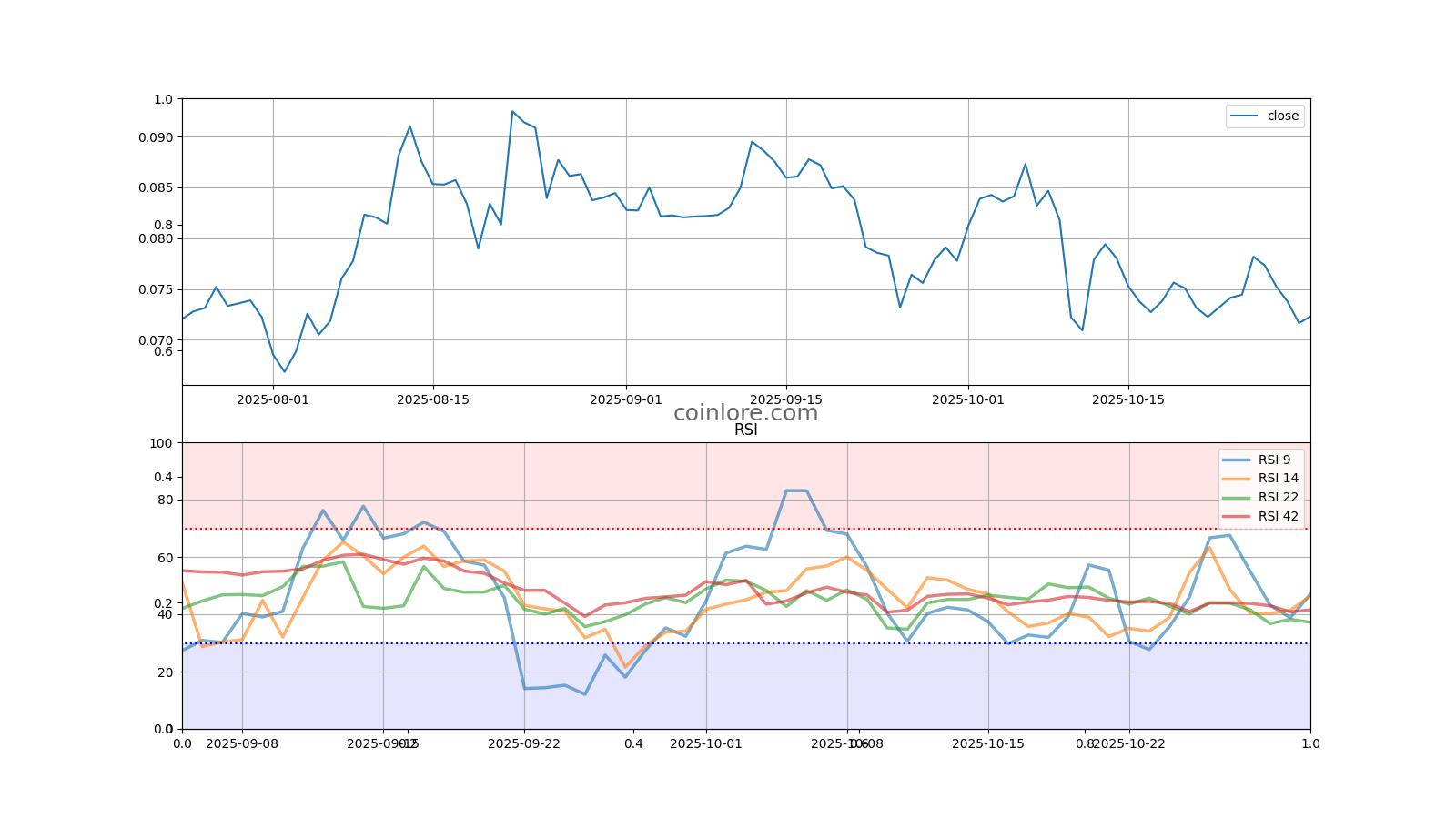 Renascent Finance RSI indicator