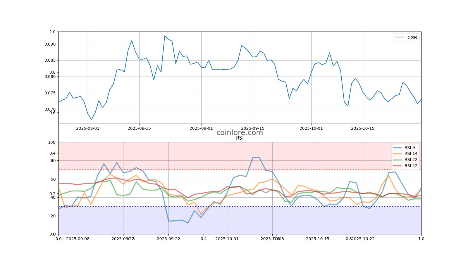 Renascent Finance RSI indicator