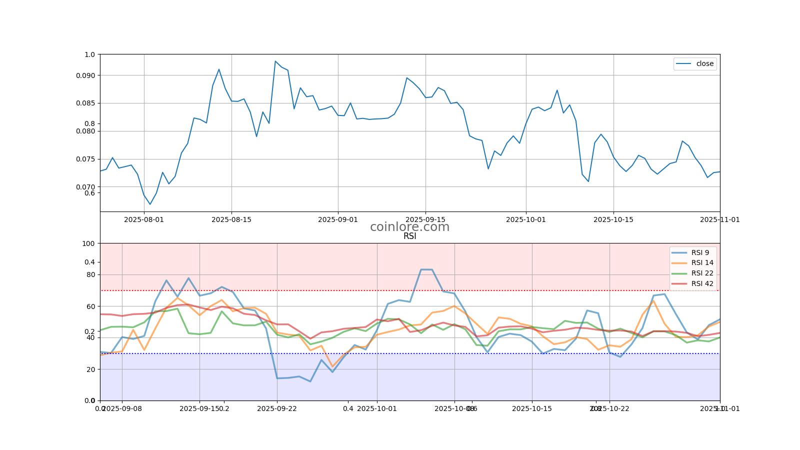 Renascent Finance RSI indicator