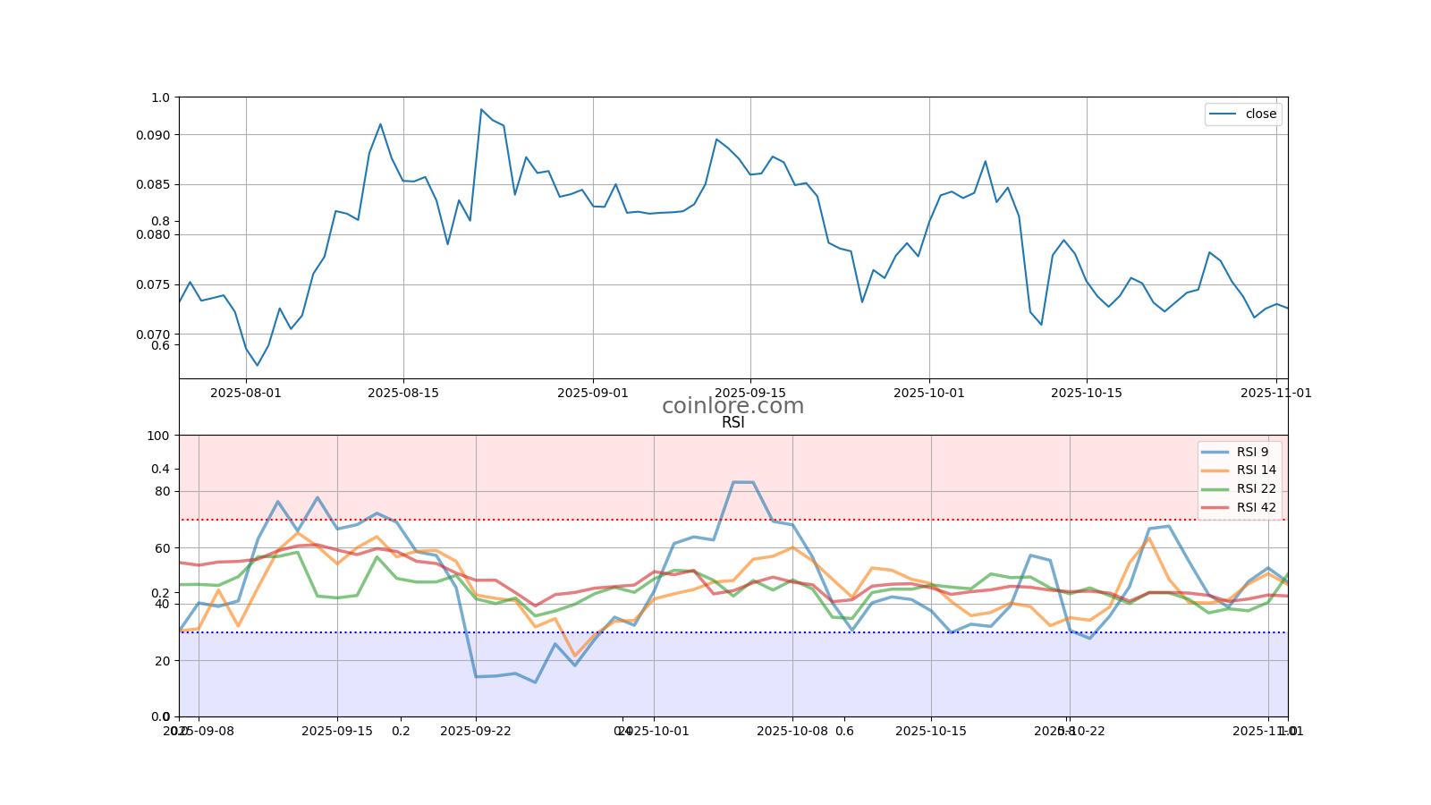 Renascent Finance RSI indicator