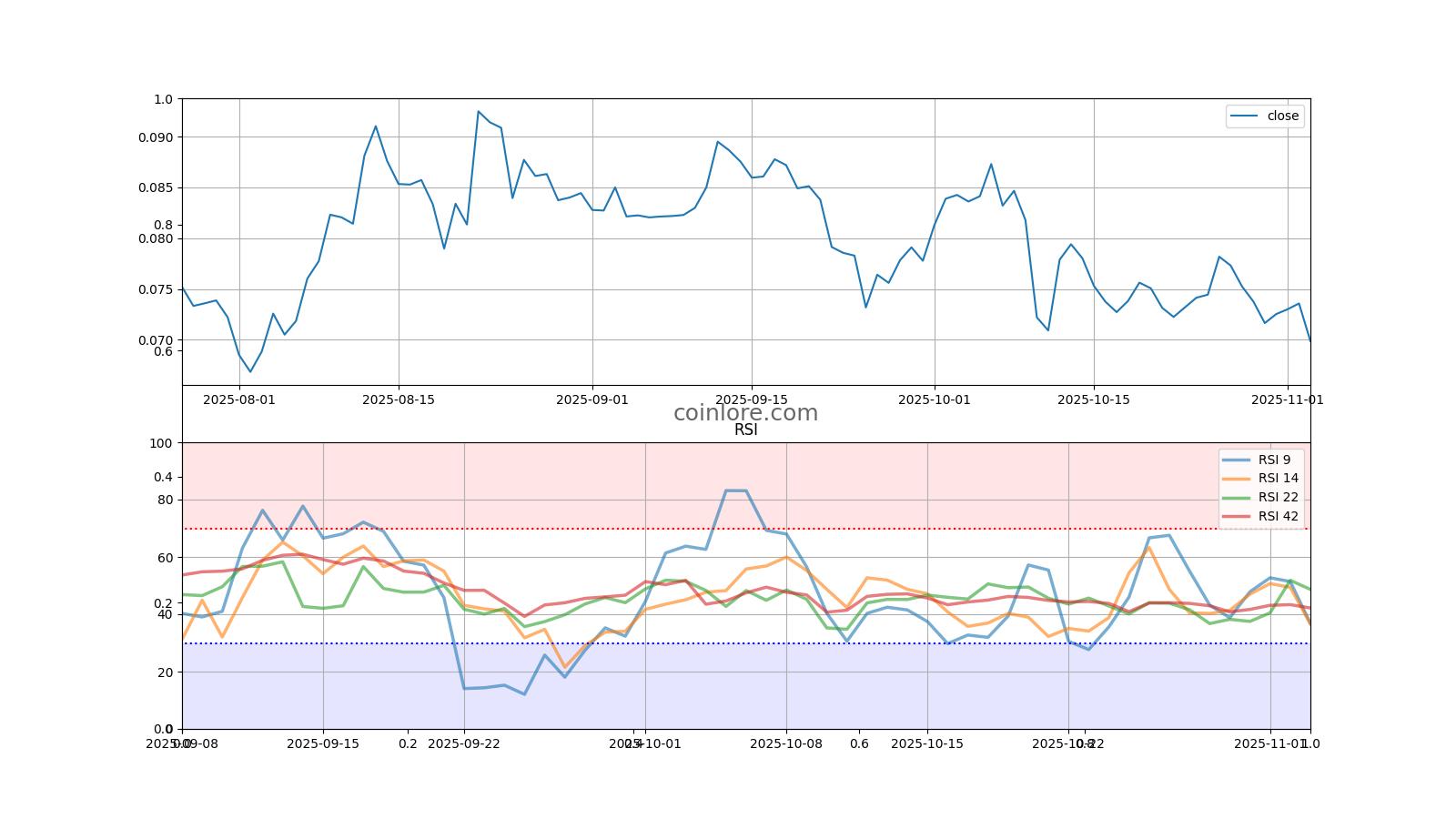 Renascent Finance RSI indicator