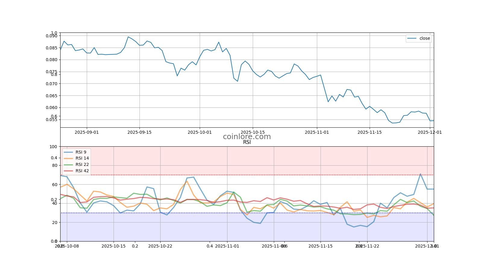 Renascent Finance RSI indicator