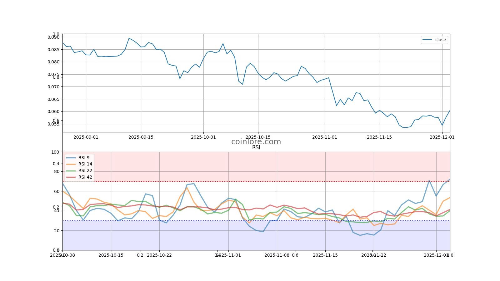 Renascent Finance RSI indicator