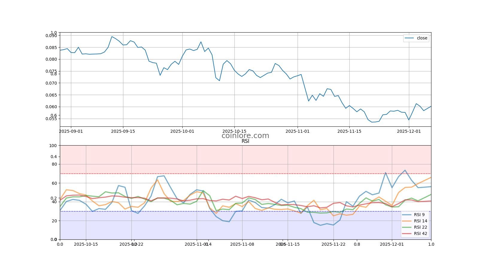 Renascent Finance RSI indicator