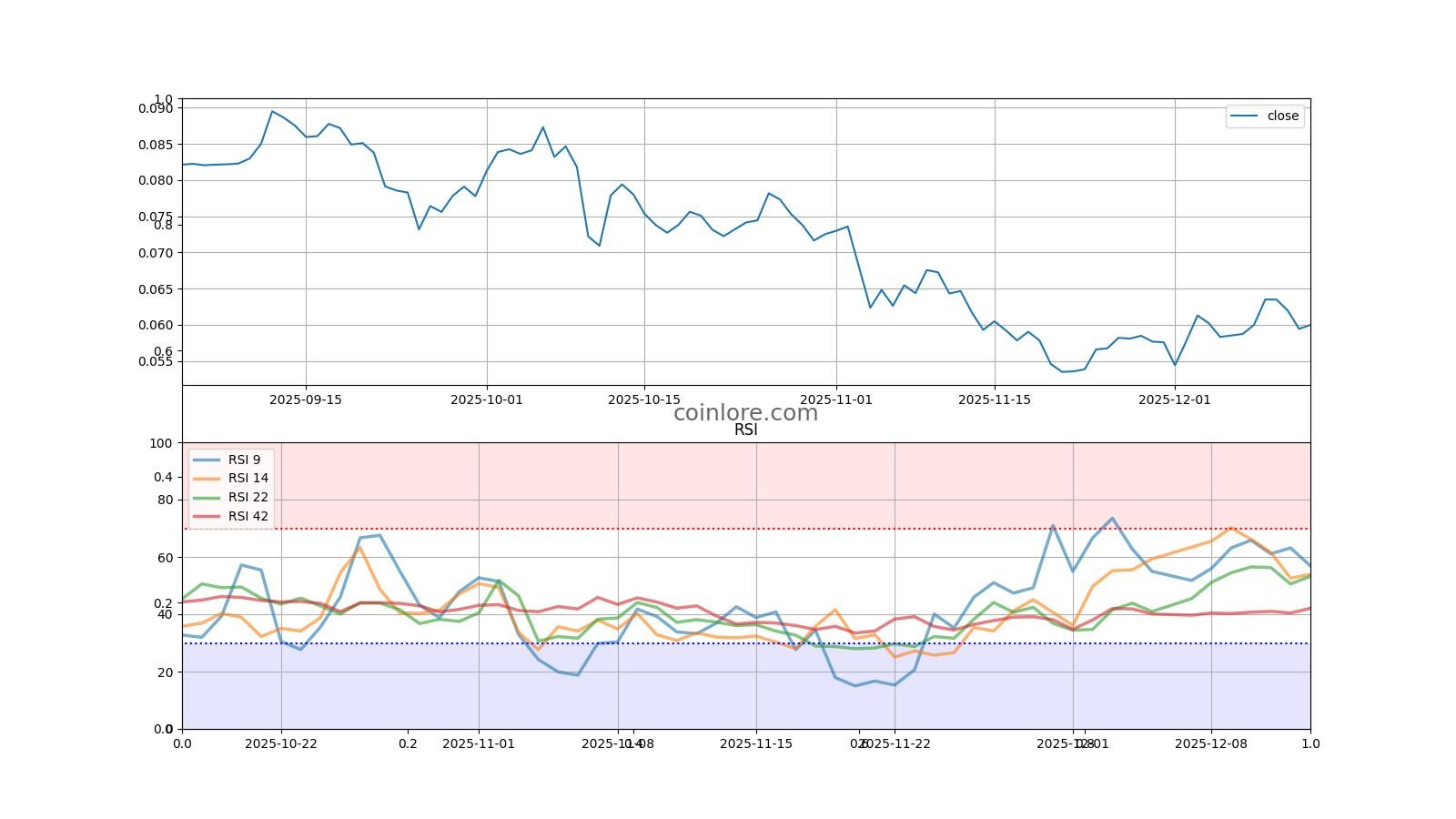 Renascent Finance RSI indicator