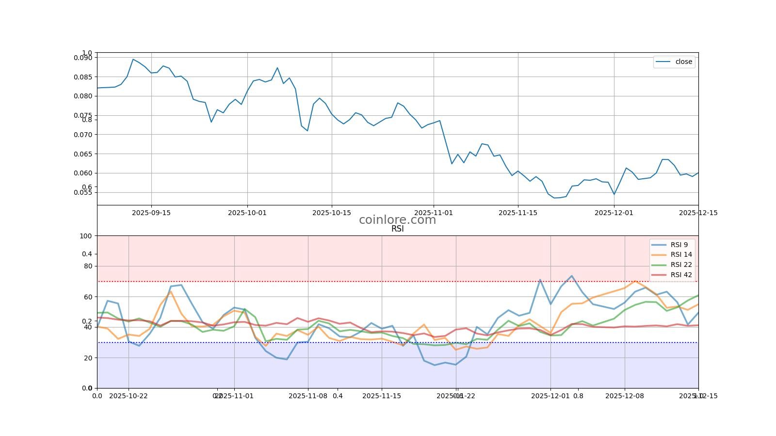Renascent Finance RSI indicator