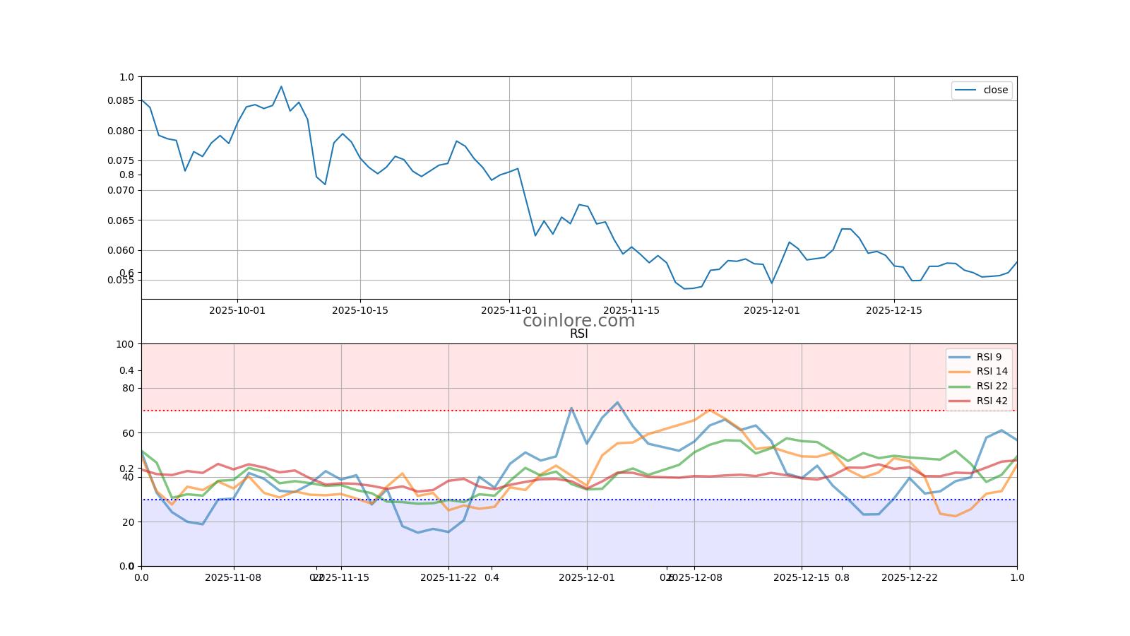Renascent Finance RSI indicator