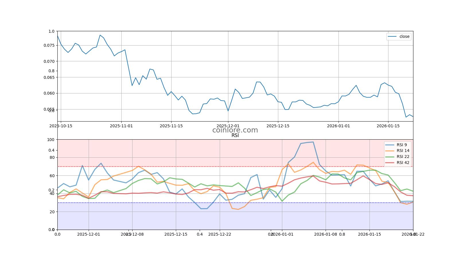 Renascent Finance RSI indicator
