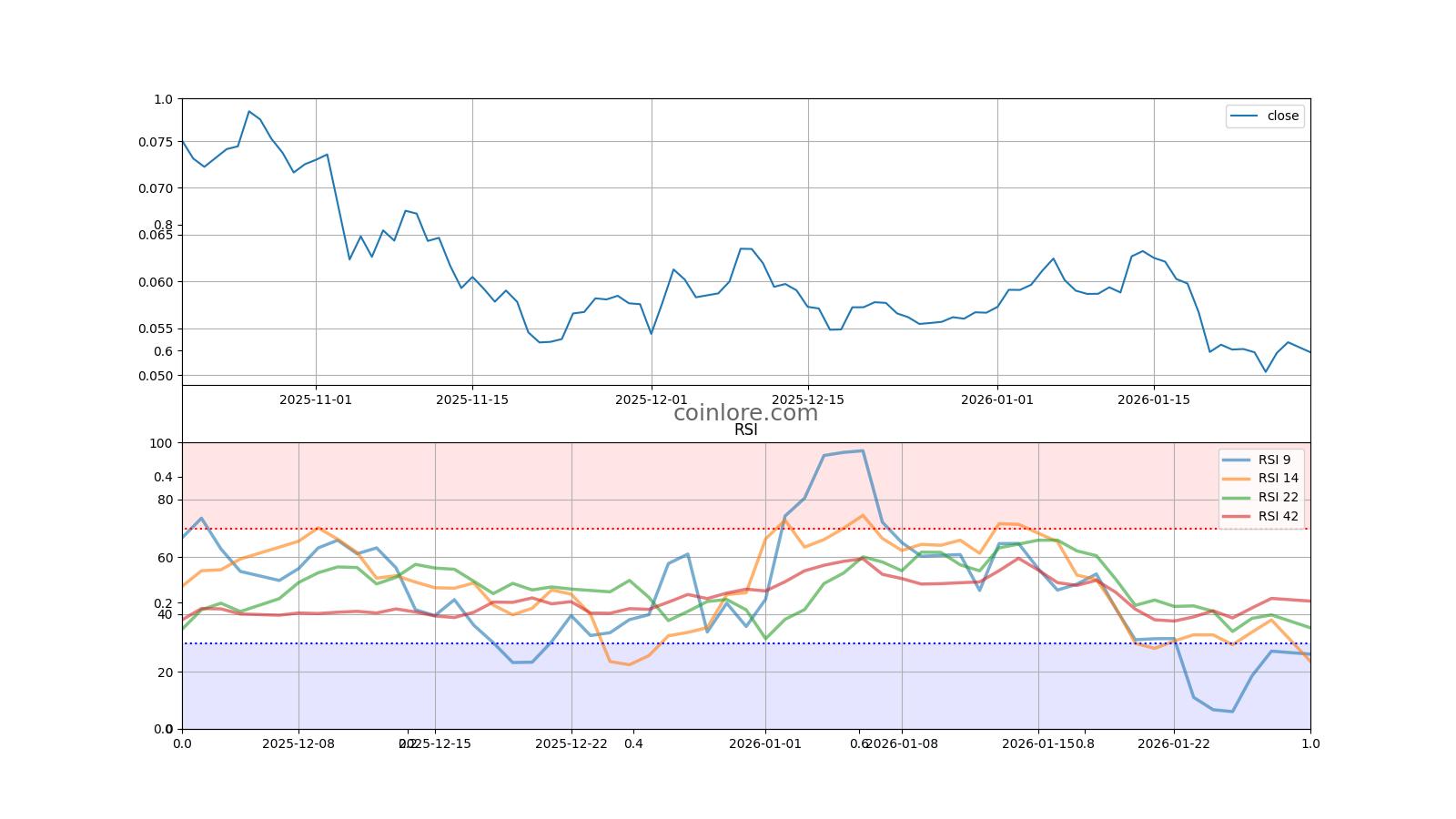 Renascent Finance RSI indicator