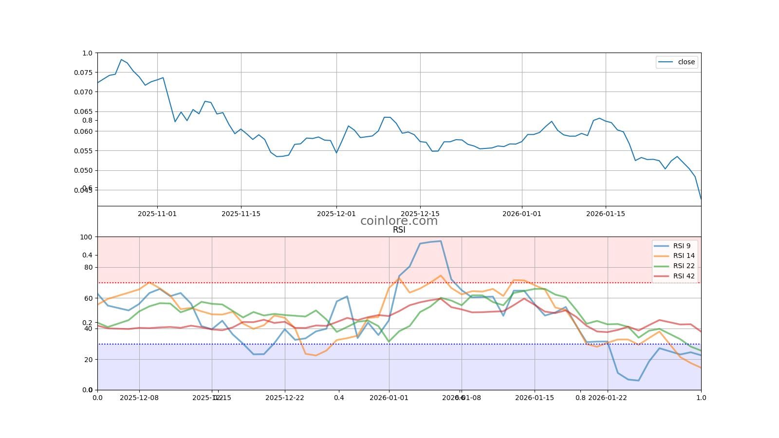 Renascent Finance RSI indicator