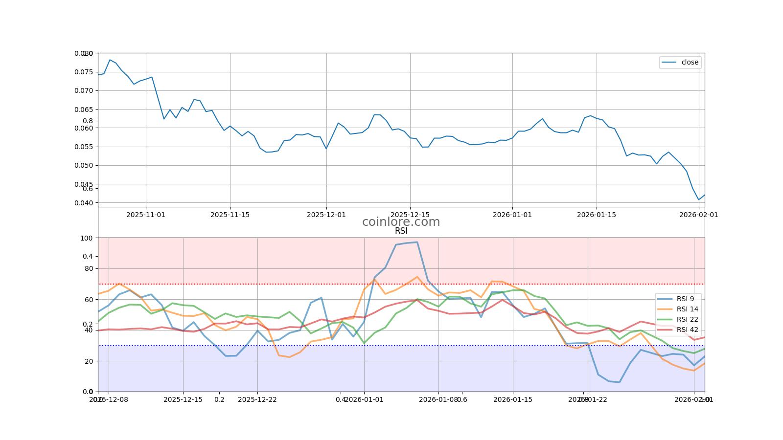 Renascent Finance RSI indicator