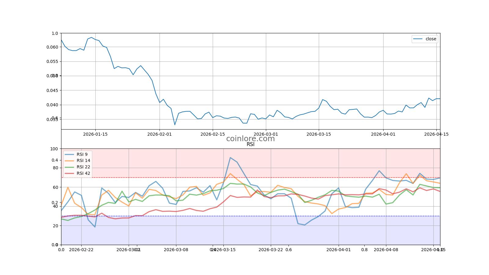 Renascent Finance RSI indicator