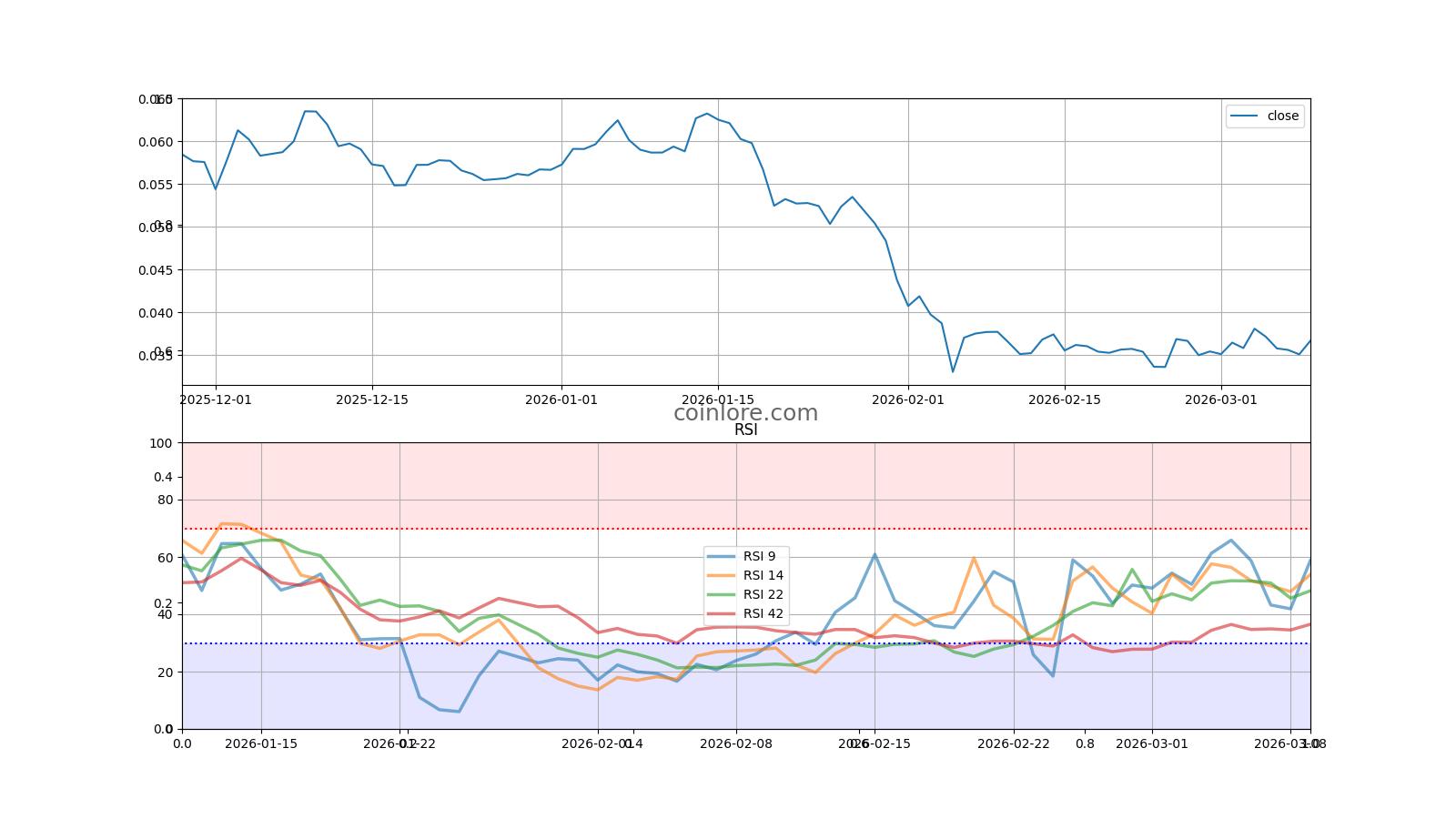 Renascent Finance RSI indicator