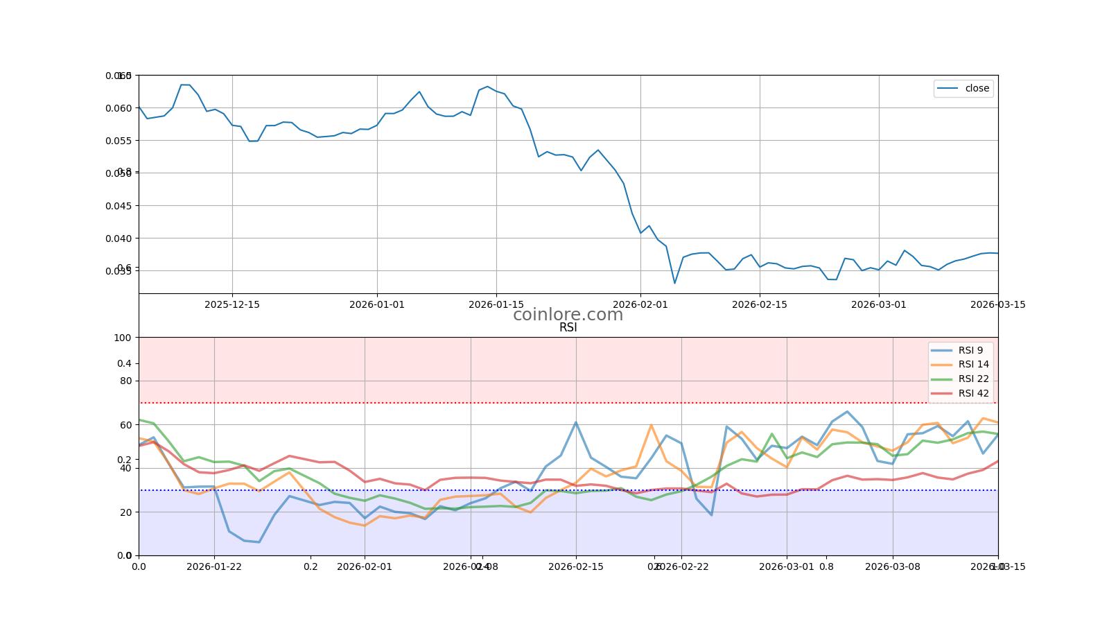 Renascent Finance RSI indicator