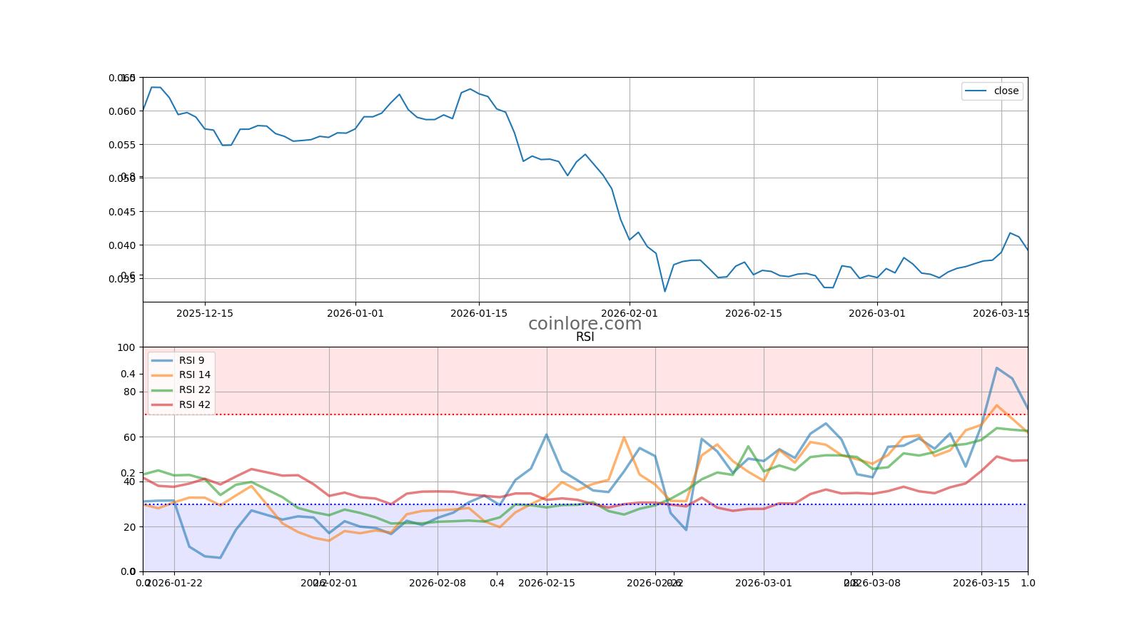 Renascent Finance RSI indicator