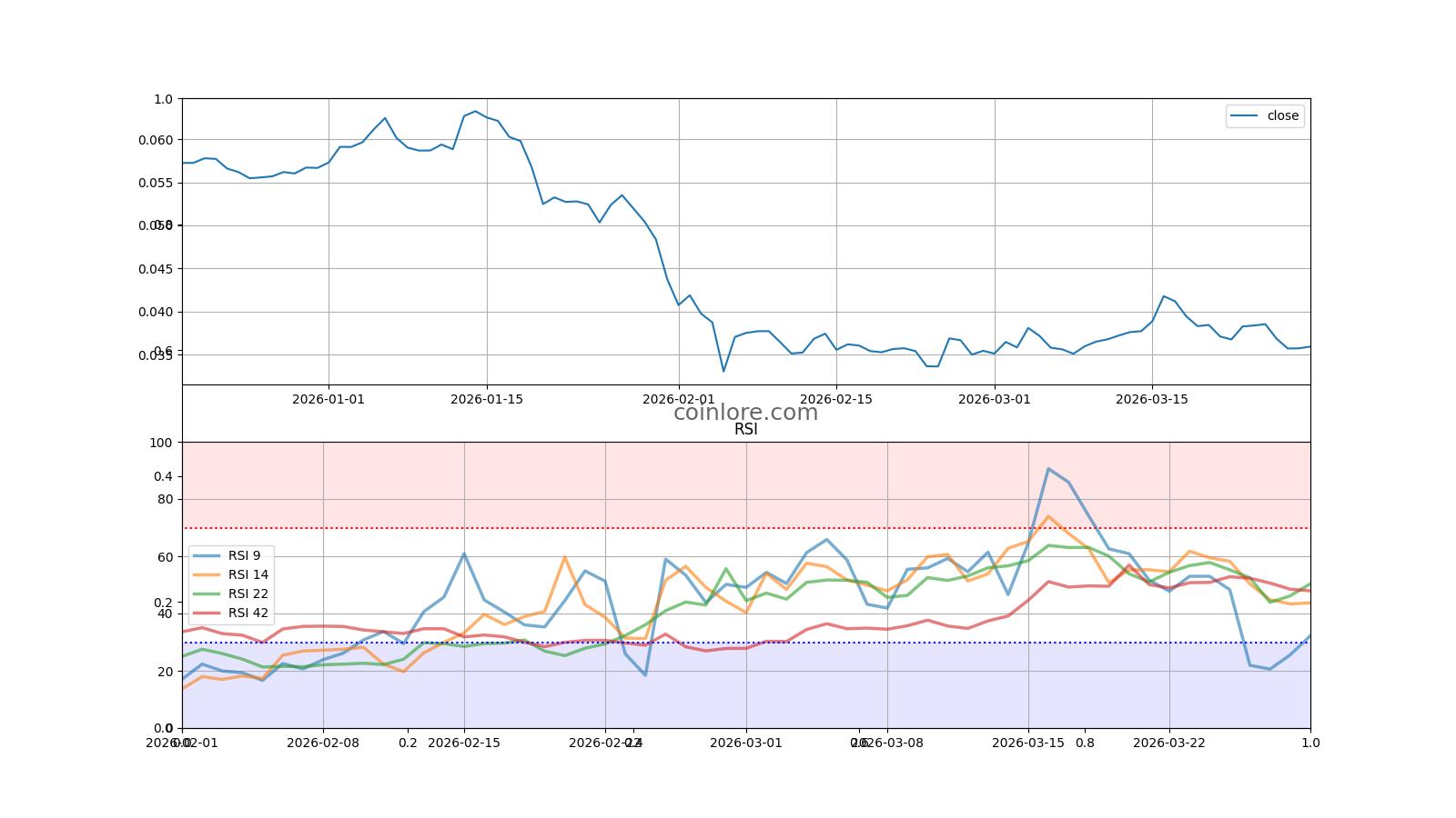 Renascent Finance RSI indicator