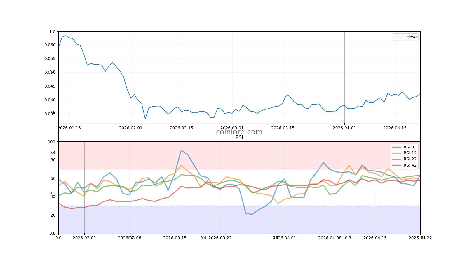 Renascent Finance RSI indicator
