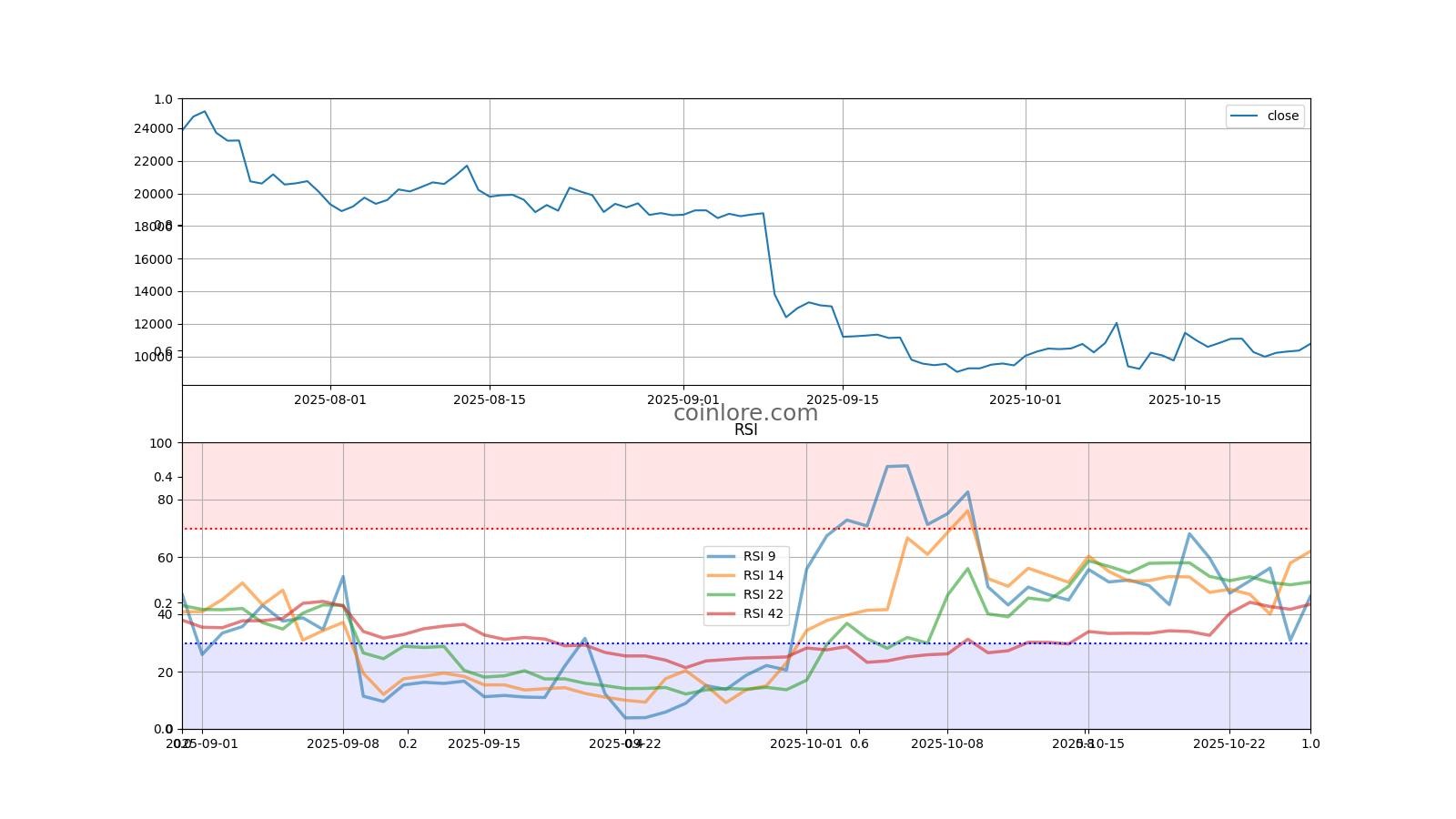 RenBTC RSI indicator