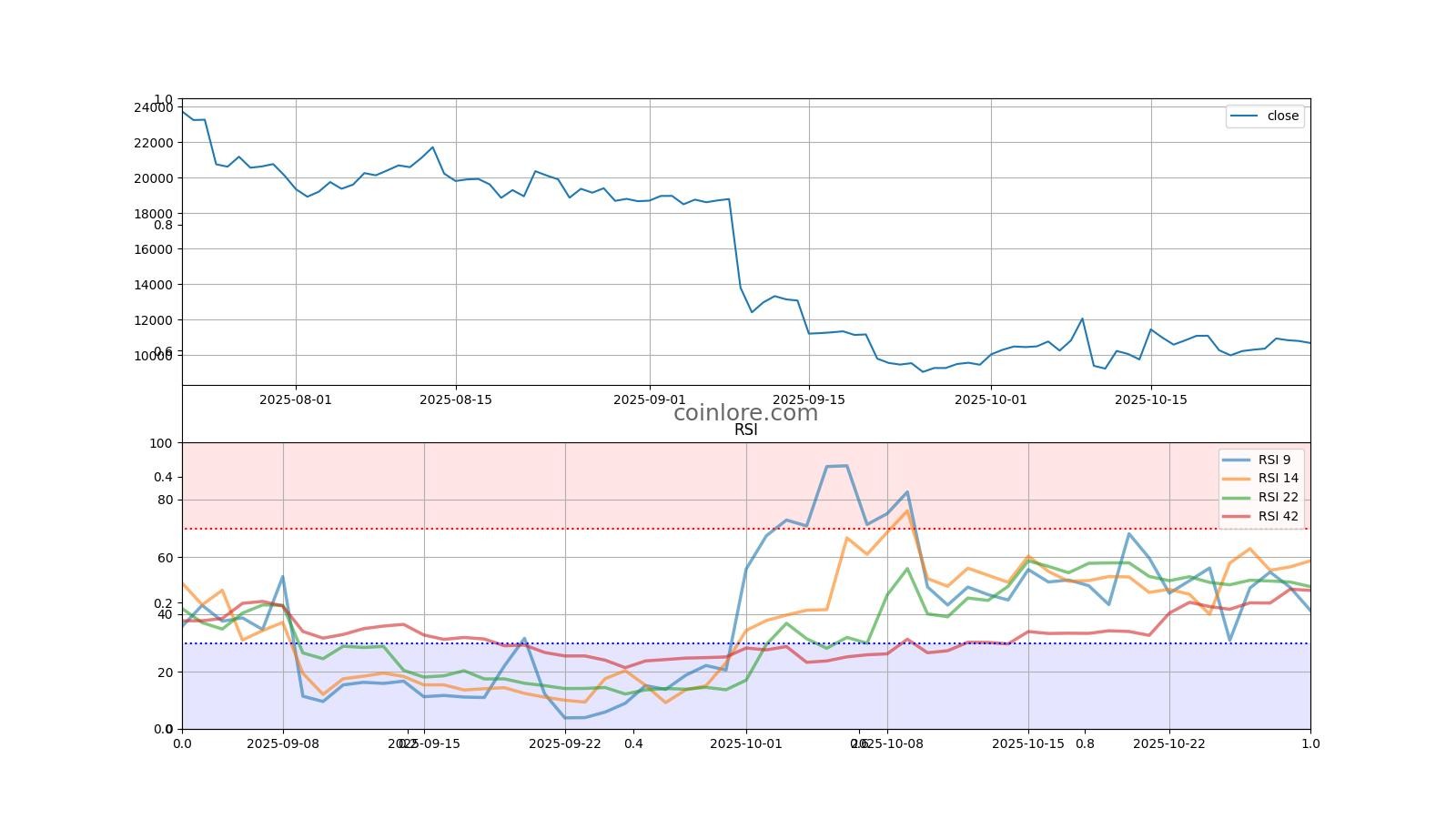 RenBTC RSI indicator