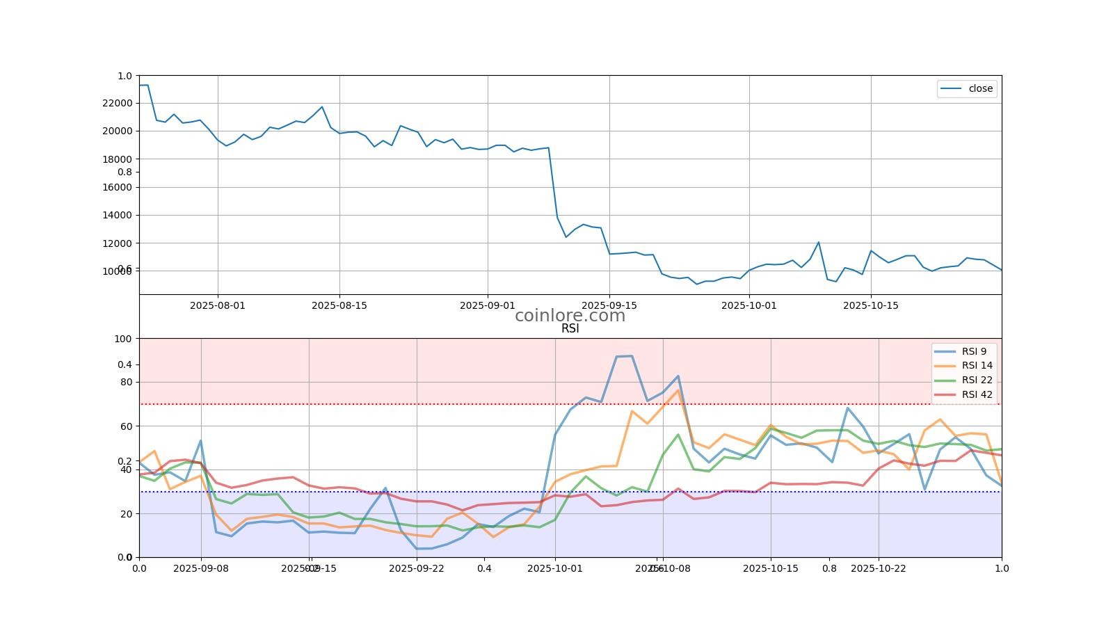 RenBTC RSI indicator