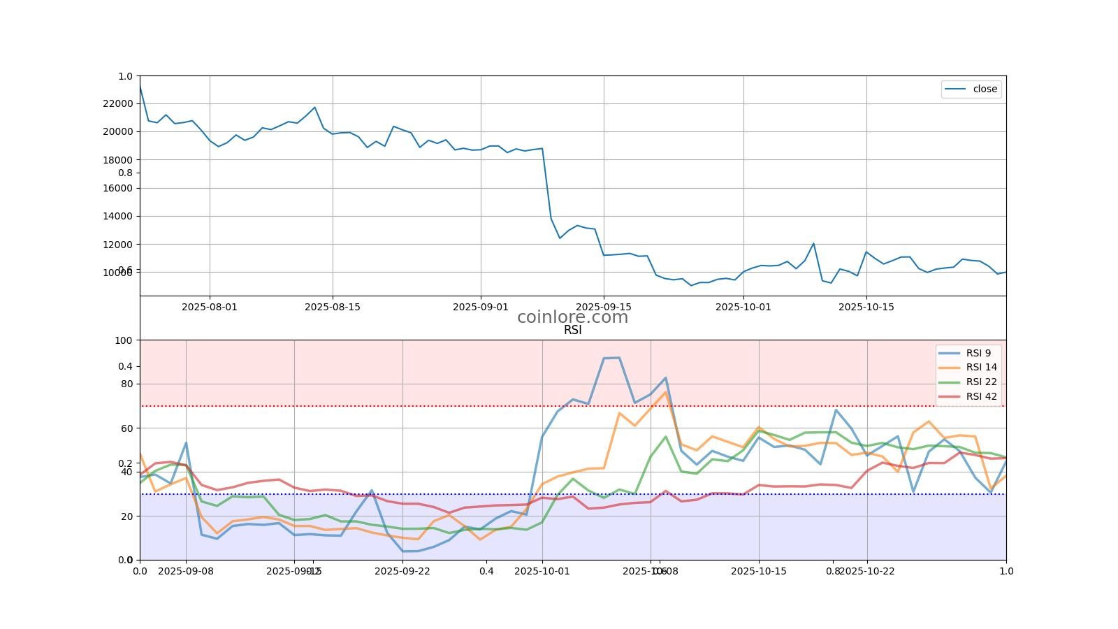 RenBTC RSI indicator