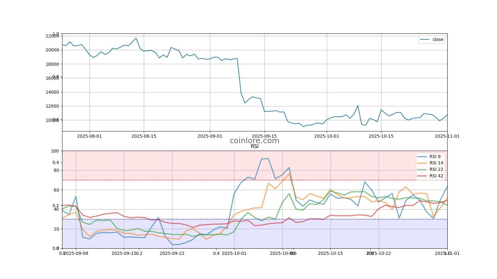 RenBTC RSI indicator