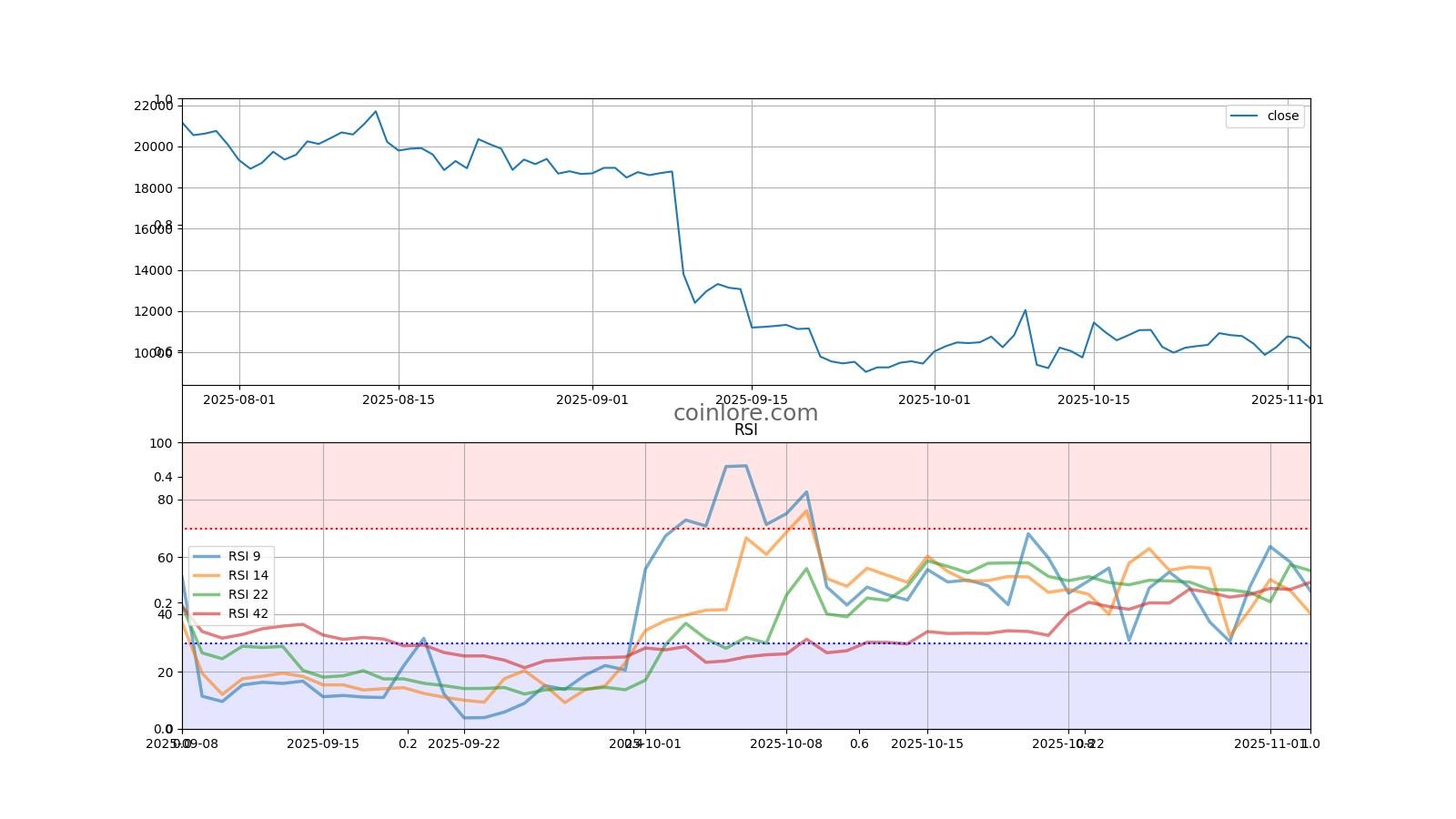 RenBTC RSI indicator