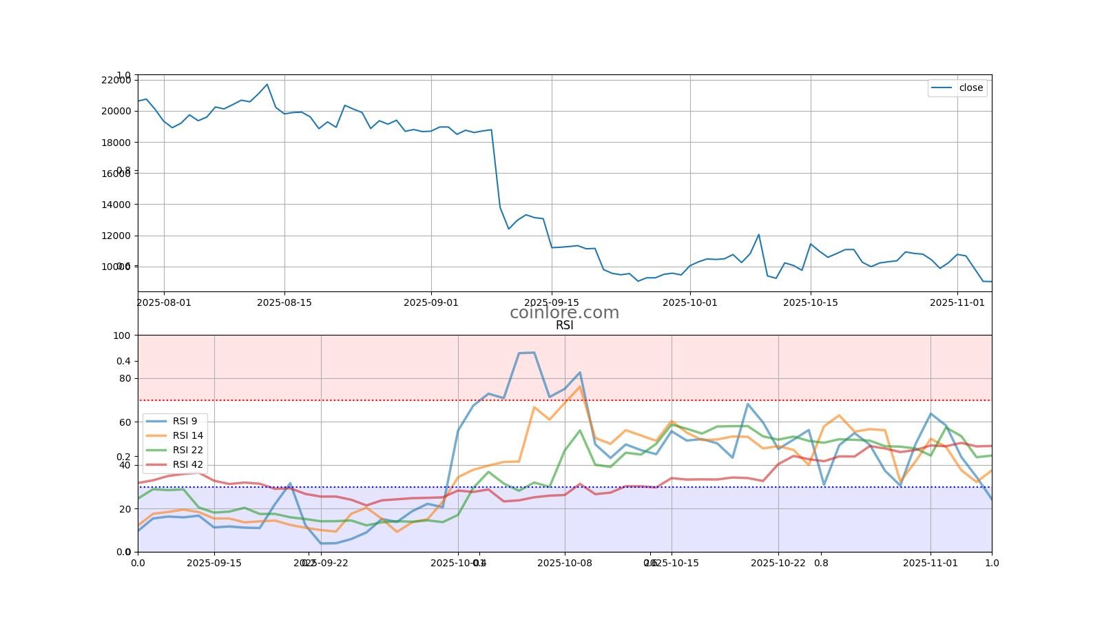 RenBTC RSI indicator