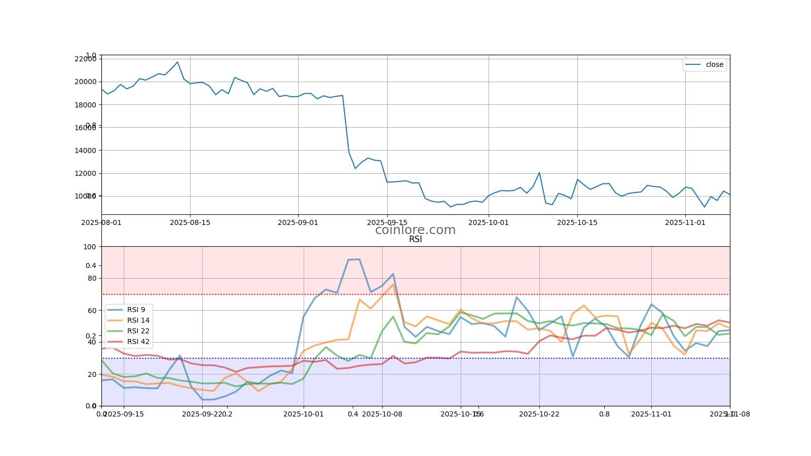 RenBTC RSI indicator