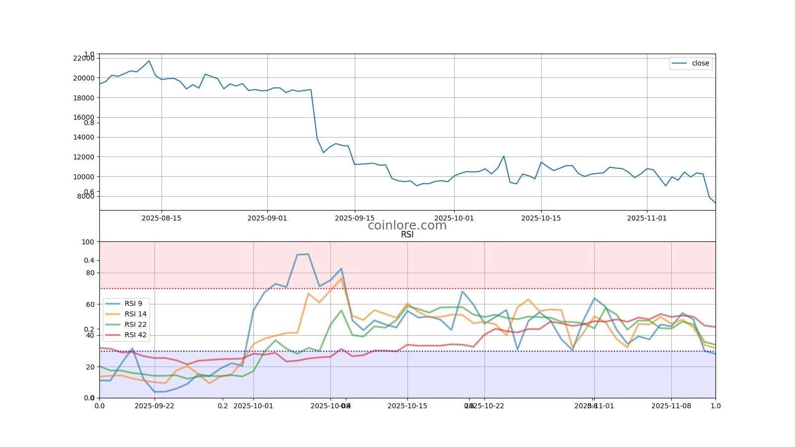 RenBTC RSI indicator